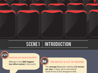 What You Need to Know About Making Movies [Infographic]