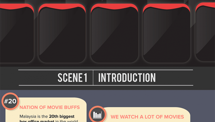What You Need to Know About Making Movies [Infographic]