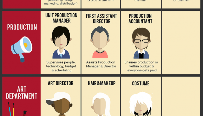 What You Need to Know About Making Movies [Infographic]