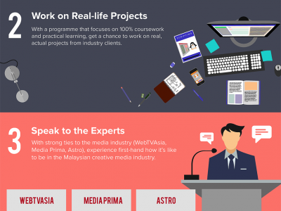 What You Need to Know About Making Movies [Infographic]