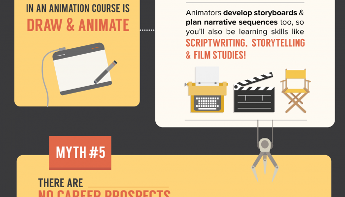 5 Biggest Myths About Animation (Infographic)