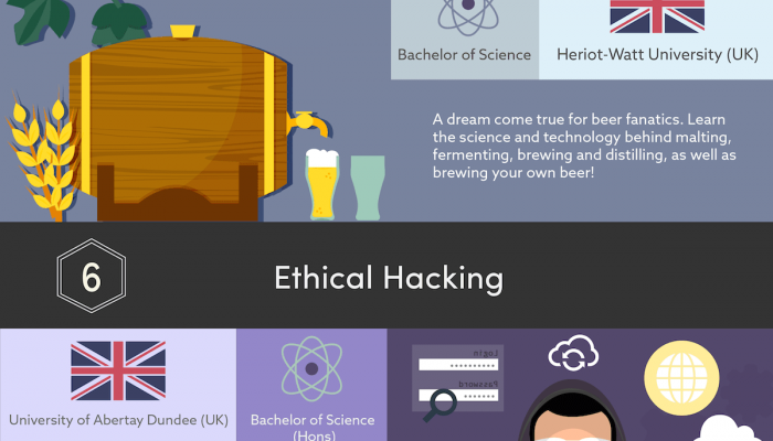 10 Unusual Degrees You Never Knew Existed