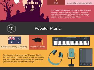 10 Unusual Degrees You Never Knew Existed