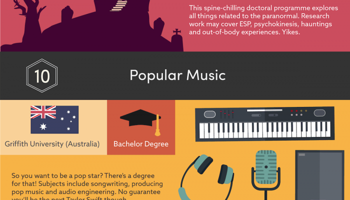 10 Unusual Degrees You Never Knew Existed