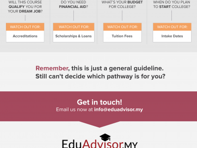 What's After SPM: Are You Choosing the Right Course?