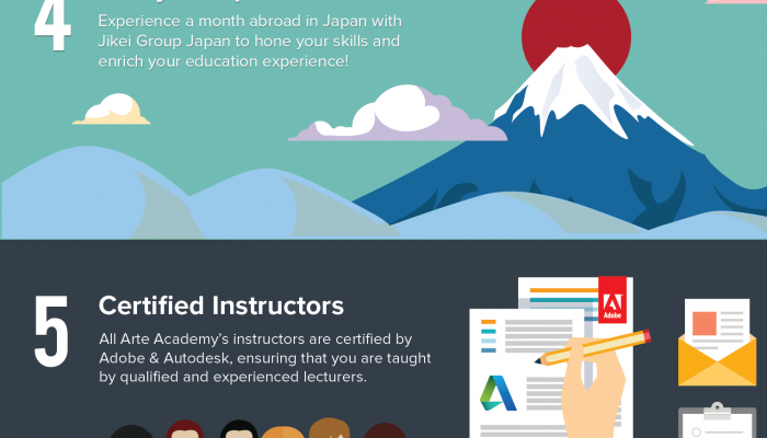 5 Biggest Myths About Animation (Infographic)