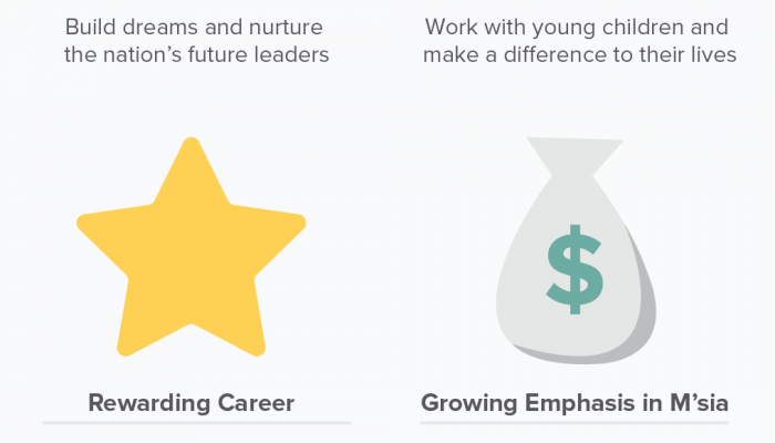 Ultimate Guide to Early Childhood Education