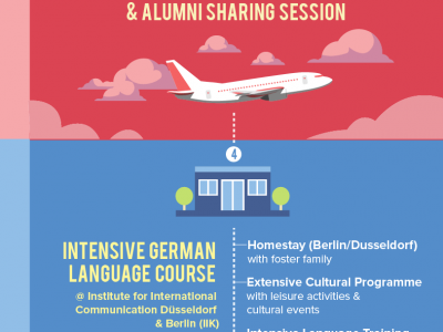 7 Reasons Studying in Germany Will Destroy You