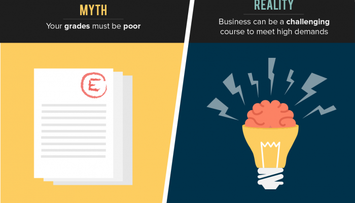 7 Biggest Myths about Business Degrees Everyone Keeps Talking About