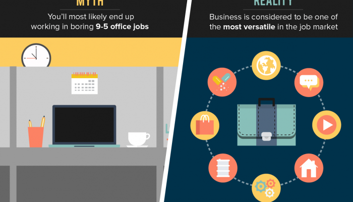 7 Biggest Myths about Business Degrees Everyone Keeps Talking About