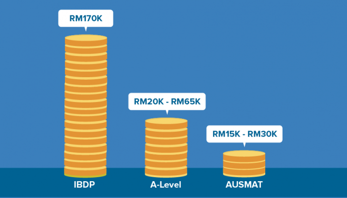7 Awesome Reasons to Take AUSMAT Even If You're Not Planning to Study ...