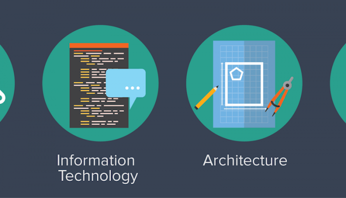 How Can You Make Sense of Your SPM Results
