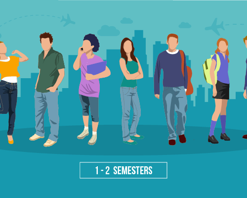 5 Affordable Ways to Realise Your Dream of Studying Abroad