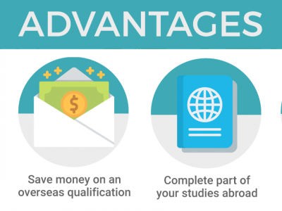 Differentiating Double, Dual Award & Double Major Degrees