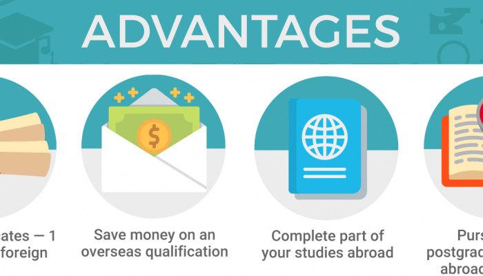 Differentiating Double, Dual Award & Double Major Degrees