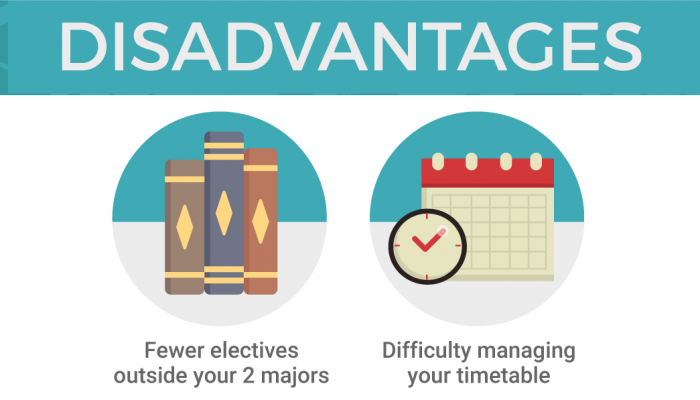 Differentiating Double, Dual Award & Double Major Degrees