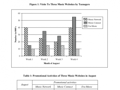 An Expert Reveals: Top Tips to Prepare for MUET