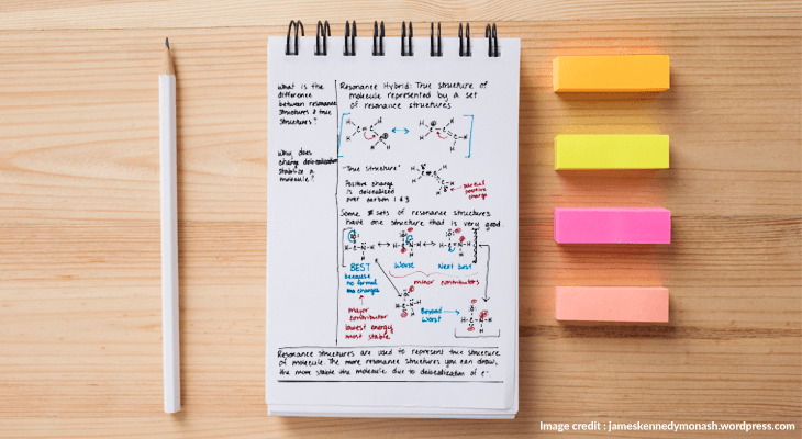 5 Effective Note-Taking Methods for College Students 5 Effective Note-Taking Methods for College Students