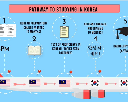 10 Reasons You Should Study in South Korea and Japan