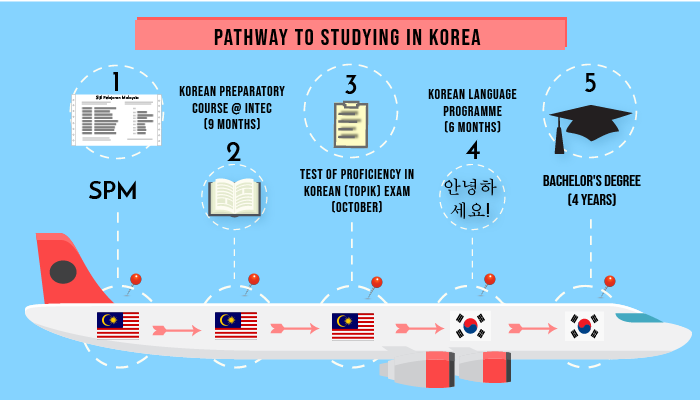 10 Reasons You Should Study in South Korea and Japan