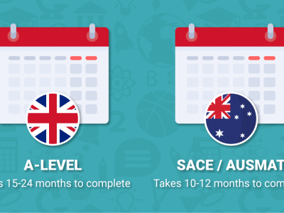 A-Level vs AUSMAT: Which Course Should You Take?