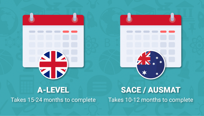 A-Level vs AUSMAT: Which Course Should You Take?