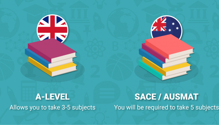 A-Level vs AUSMAT: Which Course Should You Take?