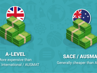 A-Level vs AUSMAT: Which Course Should You Take?
