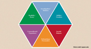 3 Personality Tests That Will Reveal Your Dream Job