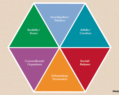 3 Personality Tests That Will Reveal Your Dream Job