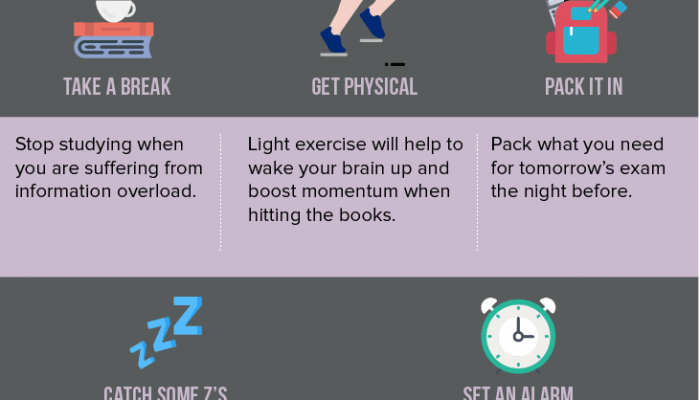 The Ultimate Guide to Preparing for Your SPM Trials