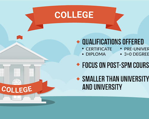 College vs. University College vs. University: What’s the Difference?