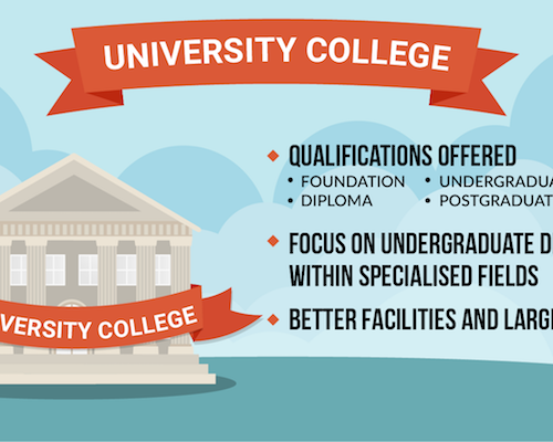 College vs. University College vs. University: What’s the Difference?