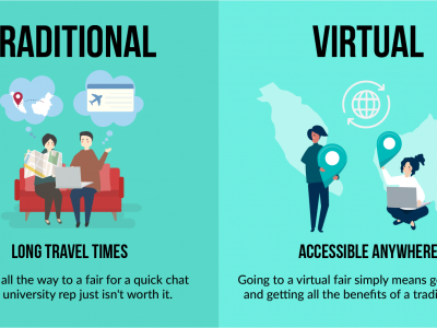 7 Differences Between a Traditional vs Virtual Education Fair