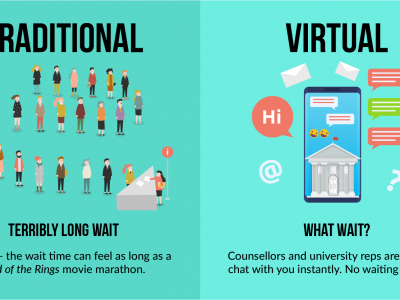 7 Differences Between a Traditional vs Virtual Education Fair