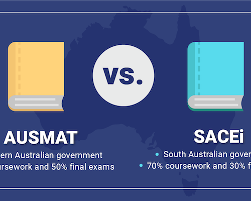 6 Myths About Australian Matriculation That Aren’t True at All %%page ...