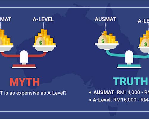 6 Myths About Australian Matriculation That Aren’t True at All %%page ...