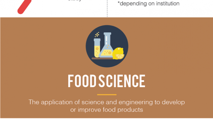 What Science Degrees Can You Study? [Infographic]