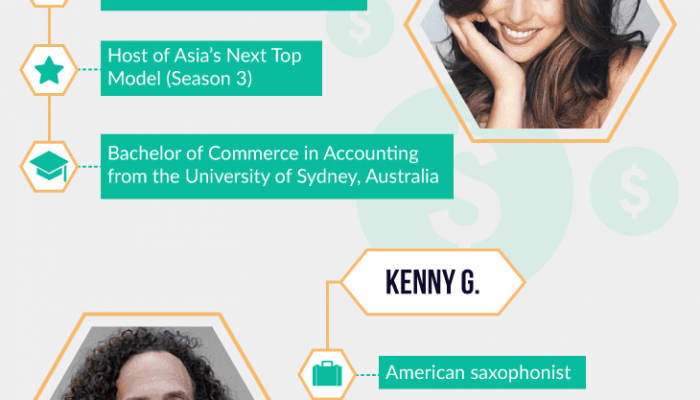 8 Celebrities Who Have Accounting Degrees