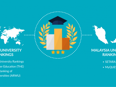 What Are University Rankings and Do They Matter?
