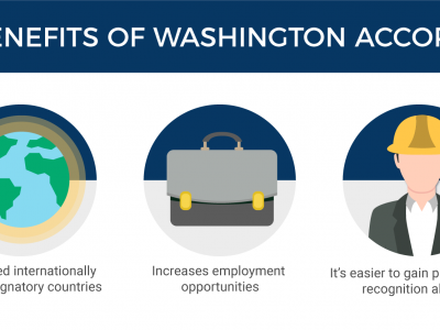 What Is the Washington Accord for Engineers?