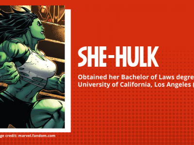 8 Superheroes With a College Degree