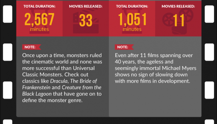 18 Must-Binge Movie Franchises for Your Viewing Pleasure