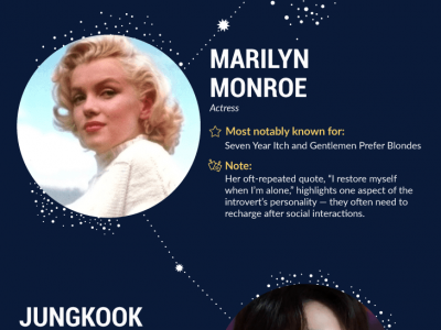 Famous Introverts Who Changed the World