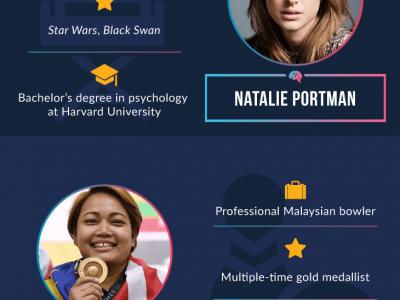 10 Famous Icons Who Were Psychology Students