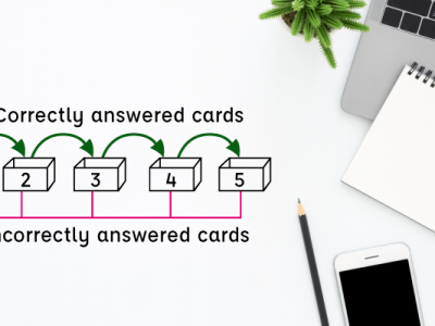 6 Study Techniques That Put the Smart in “Study Smart”
