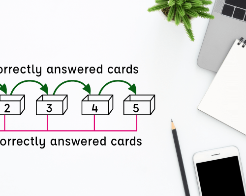 6 Study Techniques That Put the Smart in “Study Smart”