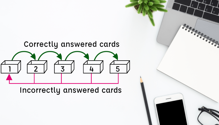 6 Study Techniques That Put the Smart in “Study Smart”