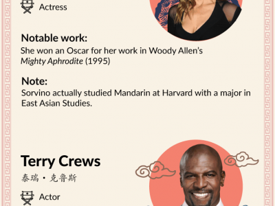 9 Famous Figures Who Can Speak Mandarin