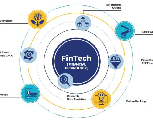 FinTech As the New Normal in the Finance Industry, and How APU Is ...